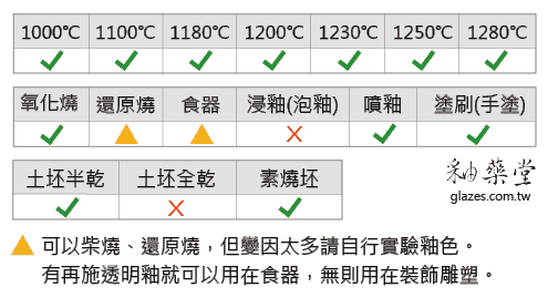 UG-233 EUCALYPTUS-尤加利-Mayco陶藝釉下彩/化妝土泥 - 釉藥堂